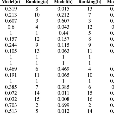 Banks Efficiency And Ranking Under Basic Models Download Scientific Diagram