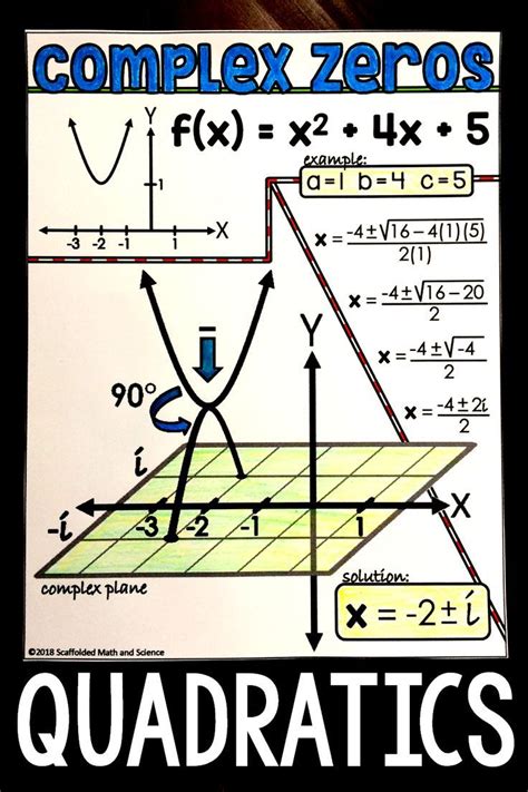 Quadratic Equations Cheat Sheet
