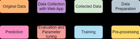 The Architecture Of The Proposed Pipeline Download Scientific Diagram