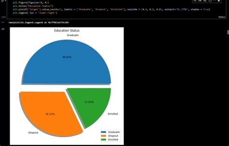Do Data Analysis And Visualization Using Python By Iislapokot Fiverr