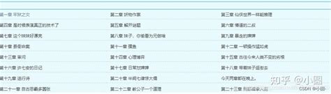 Python教你告别付费，免费看小说【含完整代码】 知乎