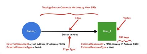 Topology Mapping Overview Logicmonitor