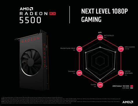 Amd Radeon Rx Series First Navi Cards Page Ocau Forums