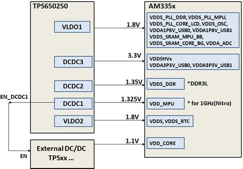 Am3352 Pmic Selection Processors Forum Processors Ti E2e Support