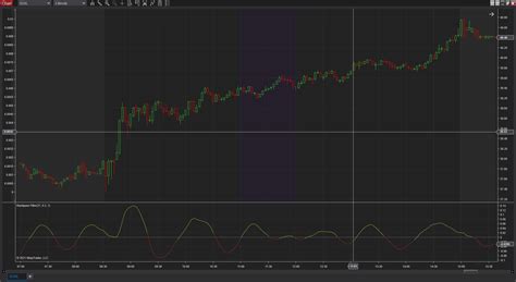 Bandpass Filter Nt Sharp Vision Traders
