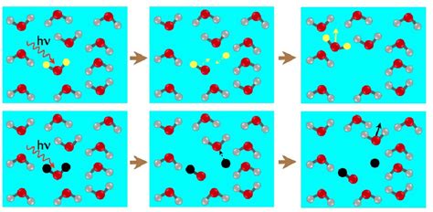 Top A H O Molecule With H Atoms In Yellow Surrounded By Water Download Scientific Diagram
