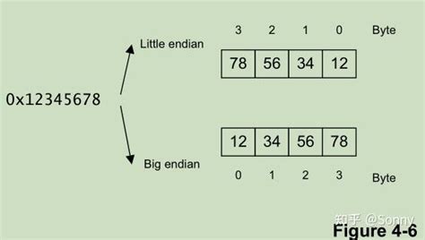 Arm Cortex A 系列armv8 A程序员指南:第4章 Armv8寄存器 知乎 Arm Cortex A 系列armv8 A程序员指南:第4章 Armv8寄存器 知乎