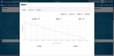 单团队敏捷开发 Leangoo领歌
