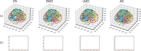 Figure 1 From Data Driven Latent Graph Structure Learning For Diagnosis Of Alzheimers Syndrome