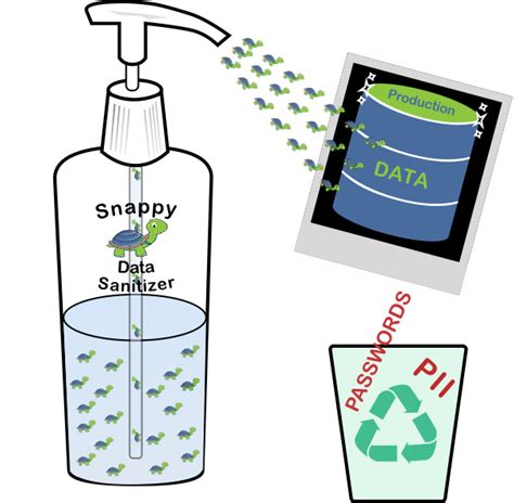How It Works Dbsnapper Documentation