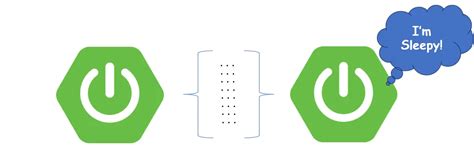 From Malloc To Jemalloc Slashing Java Container Memory Usage By 10 By Arcesium Engineering