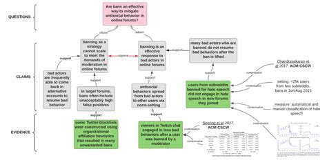 discourse graphs and the future of science protocol labs research