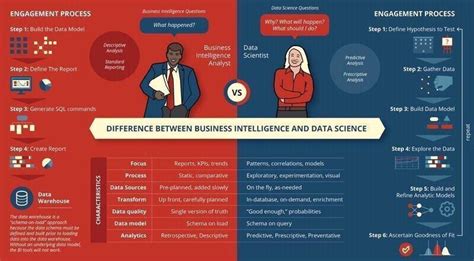 Ghazi H On Linkedin Businessintelligence Datascience