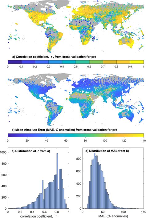 Results Of Cross Validation For Total Precipitation Pre A Shows
