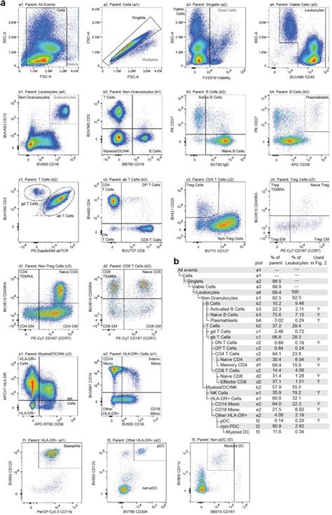 Flowjo Version 10 Flowjo Llc Bioz