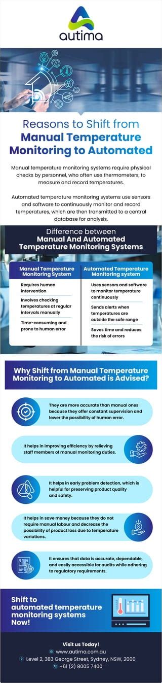 Reasons To Shift From Manual Temperature Monitoring To Automated Pdf