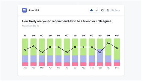 The Guide To Understanding Nps Scores Unlocking The Key To Customer Satisfaction Told Blog