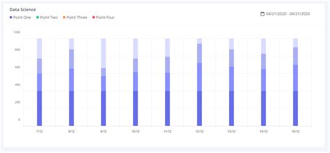 BackgroundBarRadius Not Working Issue 1531 Apexcharts Apexcharts Js GitHub