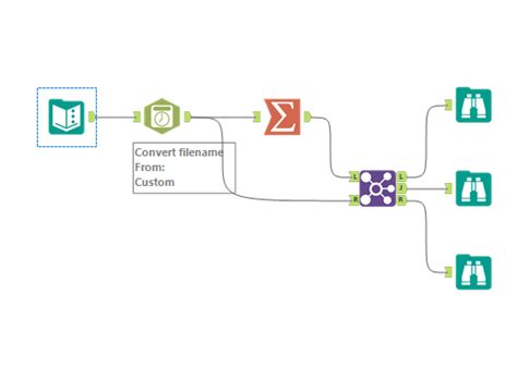 Data Transformation Alteryx Community