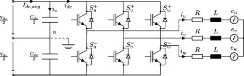 Circuit Diagram Of The Three Phase Pwm Vsi With Ideal Dc Current Supply Download Scientific