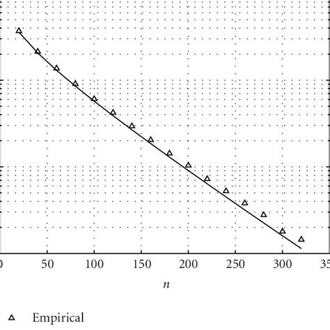 Probability Of Collision For Independent Hash Sequences Generated From