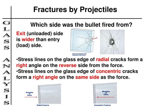 Ppt Forensic Analysis Of Glass Powerpoint Presentation Free Download