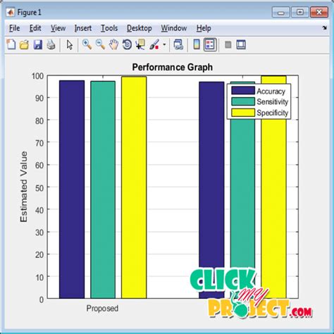 best final year project 2024 data mining project 2024 skin