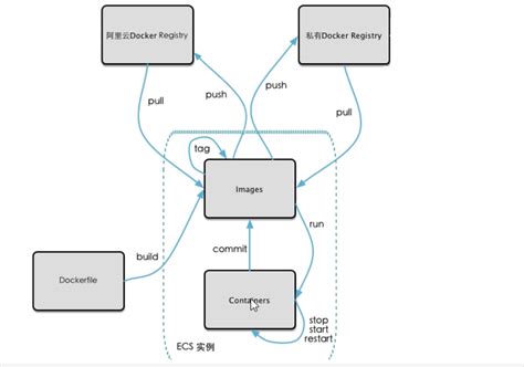 Docker实战教程（九）：本地镜像发布到阿里云 Cnhkzyy 博客园