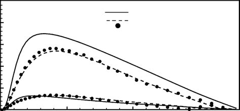 Evaluation Of Subgrid Contribution To The Reynolds Shear Stress The Download Scientific
