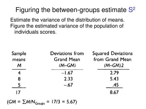 Introduction To Analysis Of Variance Ppt Download
