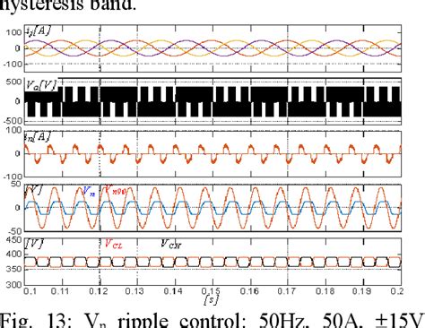 Figure 13 From A Simple Dc Link Voltage Balancing Strategy For Npc Three Level Inverters