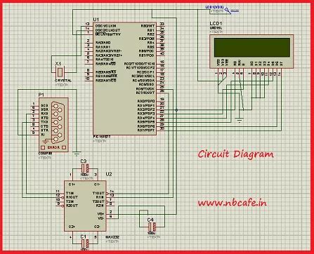 Serial Communication With Pic 16f877 Using UART