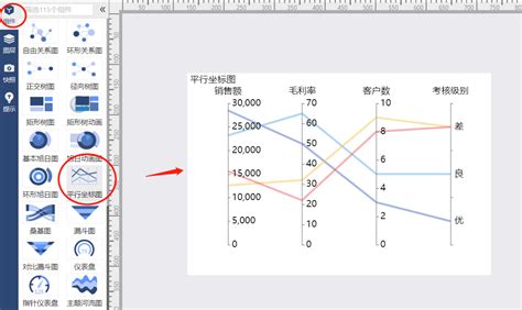 经验分享：平行坐标图的解读与制作，让数据多维分布 知乎