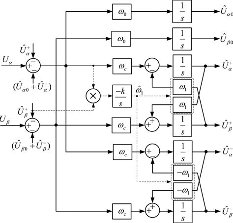Simple Synchronisation Technique For Three‐phase Grid‐connected Distributed Generation Systems
