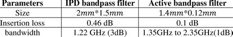 Data Comparison Of Passive And Active Filters Download Scientific Diagram