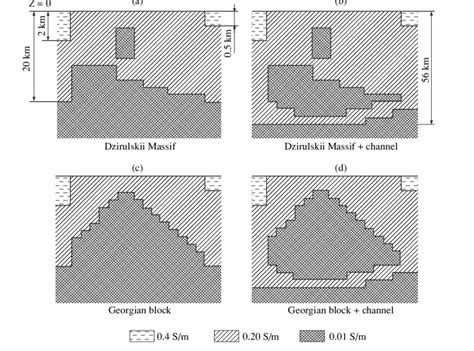 Distributions Of Conductivity In The Vertical Cross Section Yoz Through Download Scientific