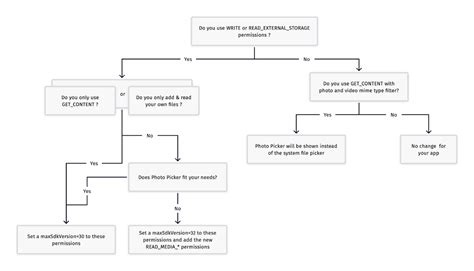 How Androids Photo Picker Is Able To Support Existing Apps