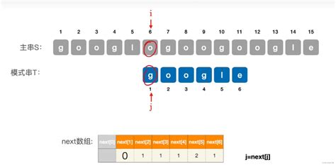 数据结构——串（小白入门第四天）string Stringnode Csdn博客