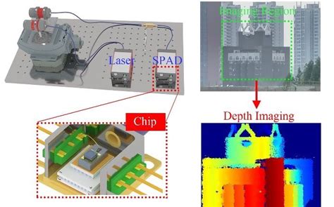 Ustc Makes Significant Progress In Short Wave Infrared Single Photon Lidar Industry News News