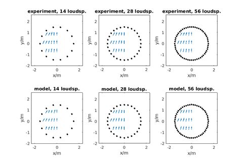 Prediction Of Localisation In Spatial Audio Systems — The Twoears Auditory Model Documentation