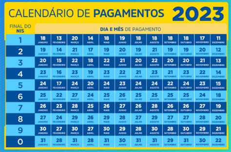 CalendÁrio Bolsa FamÍlia Julho De 2023 Pagamento Hoje Veja Quem