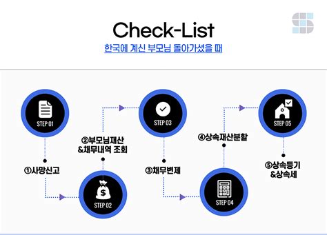 한국 부모님 돌아가셨을 때 상속처리 절차 요약
