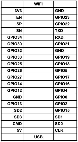 Esp Esp Wroom Gpio And Schematic Code Mas Ro