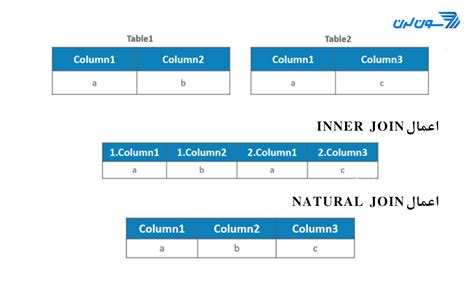 Join Sql Inner Left Right Full Join