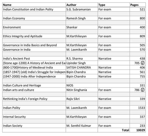 Age Of Dilemma R Upsc