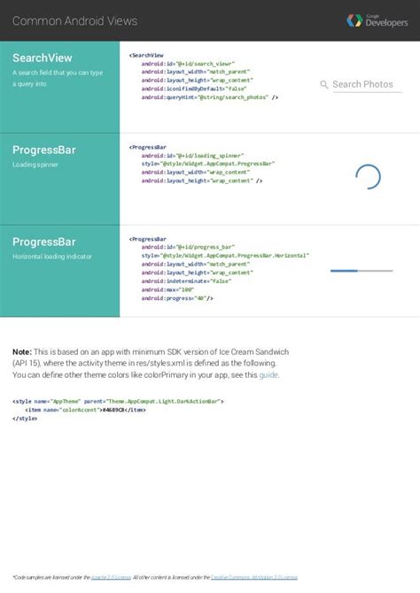 Common Android Views Cheat Sheet