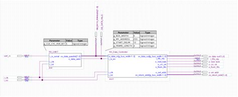 Quartus Modelsim Vhdl Visualización De Señales Internas Electronica