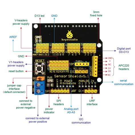 Ks0004 Keyestudio Sensor Shield V5 Keyestudio Wiki