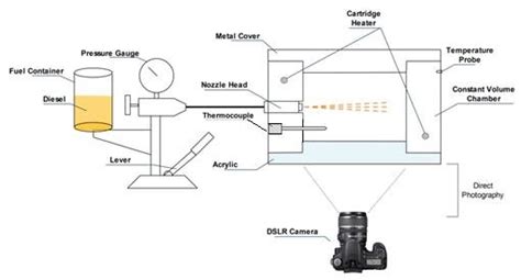 Schematic Diagram Of Spray Pattern Experiment Download Scientific Diagram