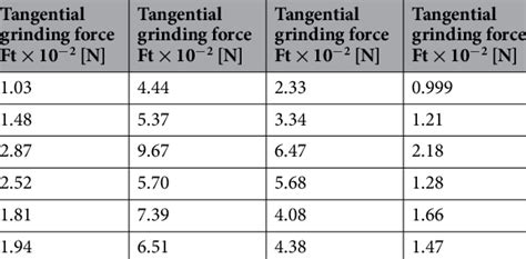 Single Objective Optimization Solution Download Table